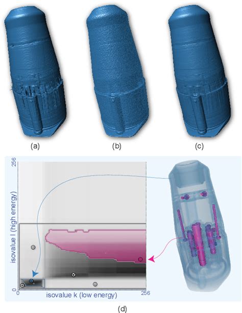 Figure 13 From Volume Analysis Using Multimodal Surface Similarity Semantic Scholar