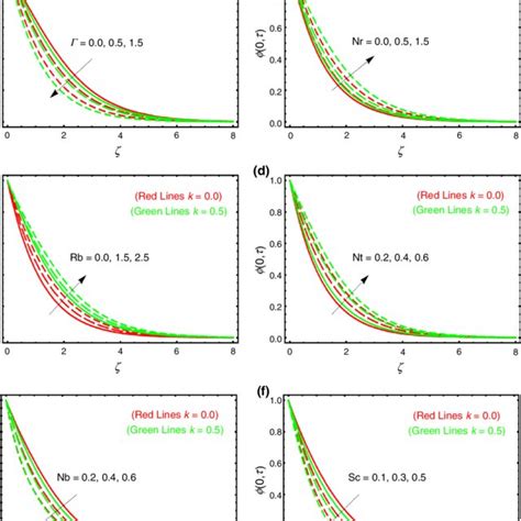 Temperature Variation For A B Nr C Rb D Nb And E Nt Download