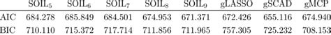 aic and bic values of various regression models download scientific