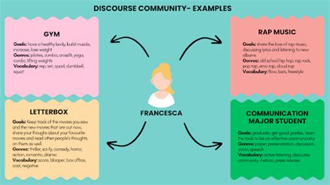 Analyzing Discourse Communities Rhetorical Communities