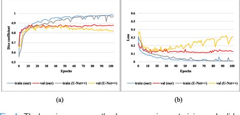 Figure 4 From Semi Supervised Medical Image Segmentation Using