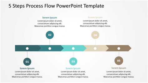 Workflow Presentation Templates