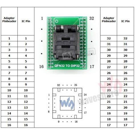 QFN32 TO DIP32 Programmer Adapter Majju PK