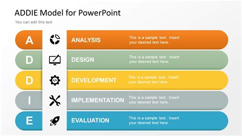 Addie Model Analysis Phase Template