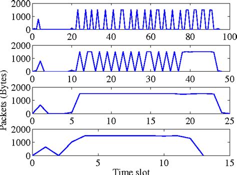 Figure 1 From Ieee Transactions On Parallel And Distributed Systems