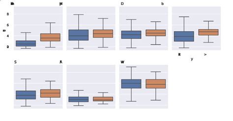 Visual Data Analysis In Python Part 1 Vmlverse