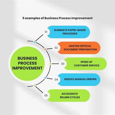 5 Business Process Improvement Examples Processmaker