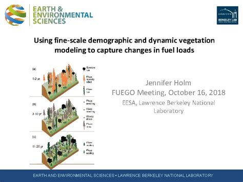 using finescale demographic and dynamic vegetation modeling to