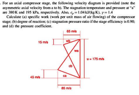 SOLVED: For an axial compressor stage, the following velocity diagram is provided (note the ...