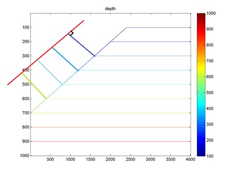 Matlab Rotate A Matrix By A Certain Angle Stack Overflow