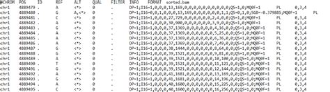 Understanding Mutations — Visualizing Mutational Catalogue By Cameron