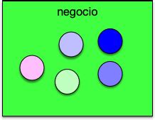Java Packages vs JARs y su reutilización Arquitectura Java