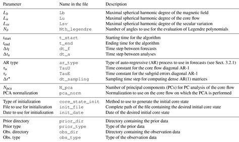 gmd pygeodyn 1 1 0 a python package for geomagnetic data assimilation