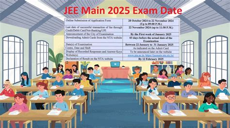 JEE Main 2025 Exam Date All Exam Review