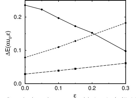 Figure 2 From Theory Of Coexisting Charge And Spin Density Waves In Tmttf 2br Tmtsf 2pf6 And