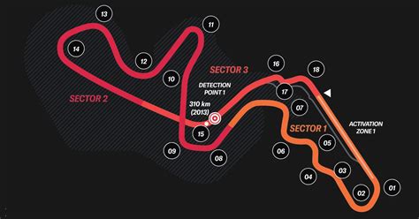 F1 Racing Analytics Lap Times Telemetry Data
