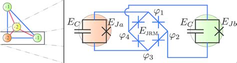 Illustration Of The Circuit Diagram For The Two Qubit Building Blocks Download Scientific