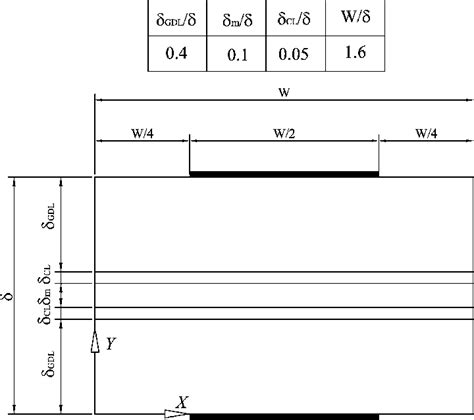 Dimensions And Coordinate System Of The Computational Module