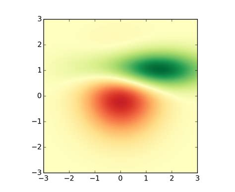 Pyplot — Matplotlib 143 Documentation