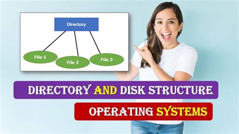 Directory And Disk Structure In Operating Systems Directory In Os Disk Structure In Os Youtube