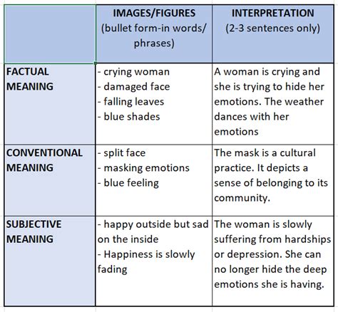 [solved] Base On Picture 1 Images Figures Bullet Form In Interpretation Course Hero