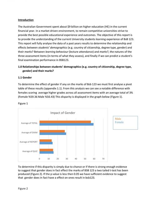 Data Analysis Assignment Of Past Grades In Bsb123 Bsb123 Data