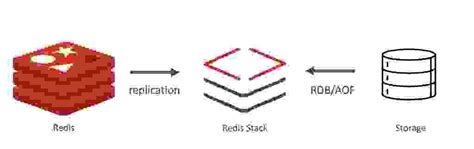 你好，redis Stack Redis Redis 内存数据库