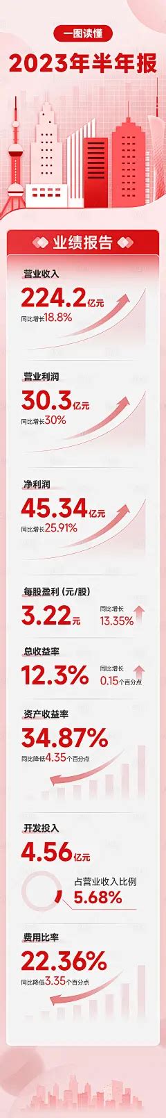 数据可视化一图读懂海报长图 源文件分享 ywjfx cn 花瓣网