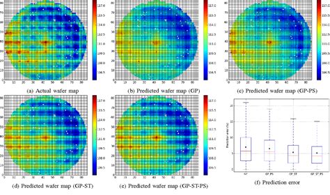 Figure 1 From Spatio Temporal Wafer Level Correlation Modeling With