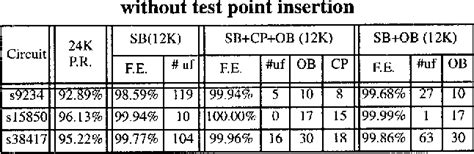 Table 4 From Scan Encoded Test Pattern Generation For Bist Semantic