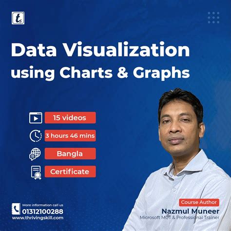 Datavisualization Chartsandgraphs Thrivingskills Thriving Skills