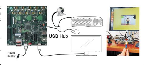 Figure 4 From Robust Spatio Temporal Descriptors For Real Time Svm