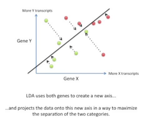 Scikit Learn Data Compression Via Dimensionality Reduction Ii Linear Discriminant Analysis
