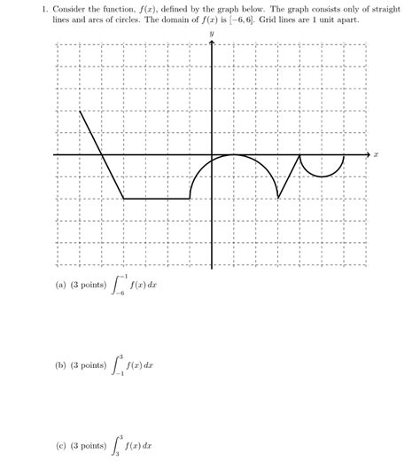 solved 1 consider the function f c defined by the graph