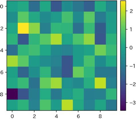 matplotlibの使い方 カラーバーを図にあわせる サボテンパイソン