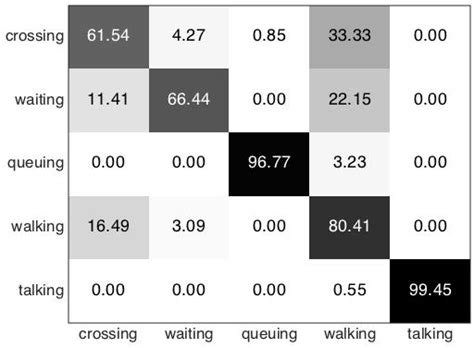 Figure 1 From Hierarchical Deep Temporal Models For Group Activity Recognition Semantic Scholar