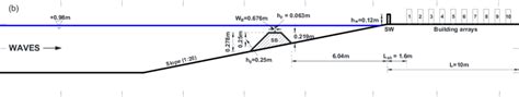 schematic of the overland flow experiment a plan view illustrating