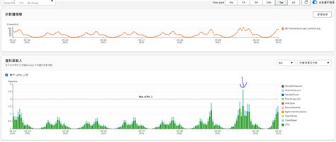 Amazon Web Services Aws Lambda Postgresql Rds Connections Limit Issue