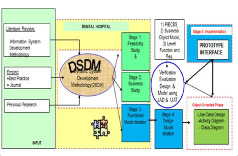 The Conceptual Research Framework Download Scientific Diagram