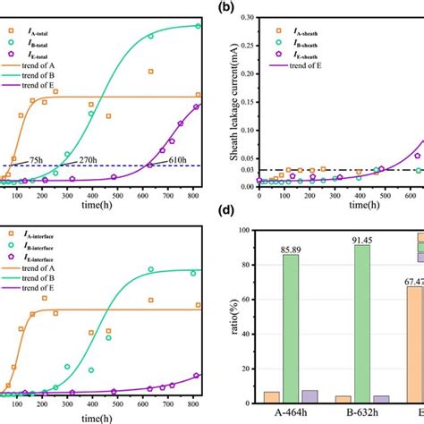 Molecular Structure Of Polydimethylsiloxane Pdms Download Scientific Diagram