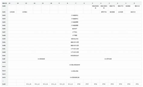 Fpga其实不难!做了这个示波器之后,我好像真学会了 Fpga其实不难!做了这个示波器之后,我好像真学会了