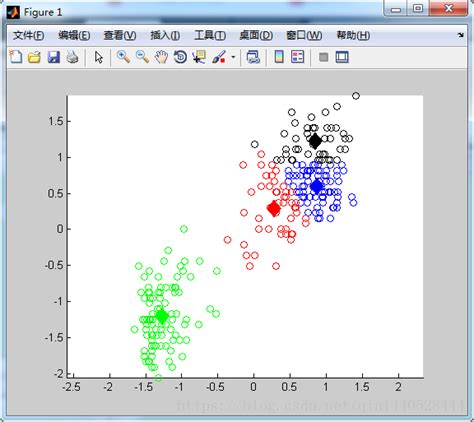 k 均值（k means）及matlab动态实现 k均值matlab csdn博客