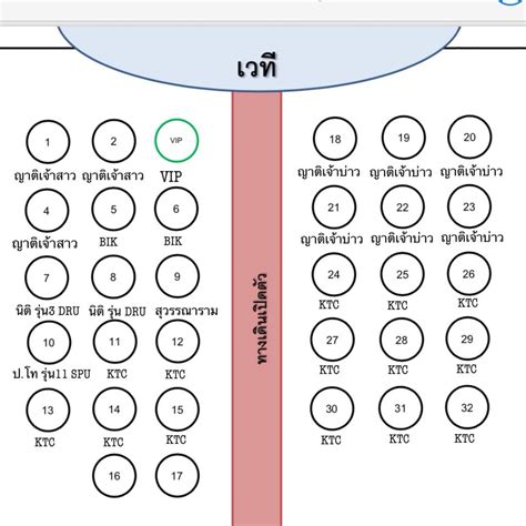 ทำไม ต้องจัดทำผังการวางโต๊ะอาหาร 1 ป้องกันสถานที่จัดงานไม่เพียงพอต่อการวางโต๊ะอาหาร 2 มีความ