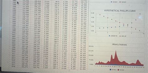 Solved Question 2 Consider Your Second Phillips Curve Graph