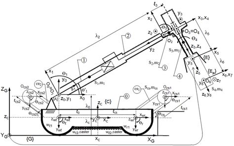Kinematic Schematic For Coupled System Download Scientific Diagram