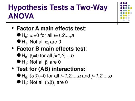 Ppt Analysis Of Variance Anova And Multivariate Analysis Of