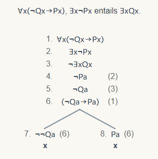 Discrete Mathematics Logical Evaluation Of Construction Mathematics Stack Exchange