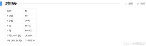 【江协科技stm32】unix时间戳(学习笔记)unix Timestamp Csdn博客 【江协科技stm32】unix时间戳(学习笔记)unix Timestamp Csdn博客