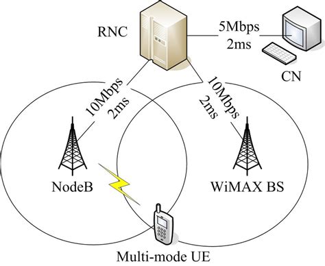 simulation topology download scientific diagram