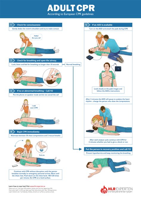Free CPR Steps Poster - Learn How to do Adult and Child CPR